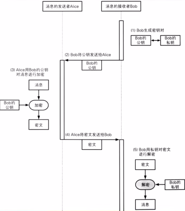 对称加密和非对称加密，数字签名和证书数字签名是对称加密还是非对称加密 Csdn博客 