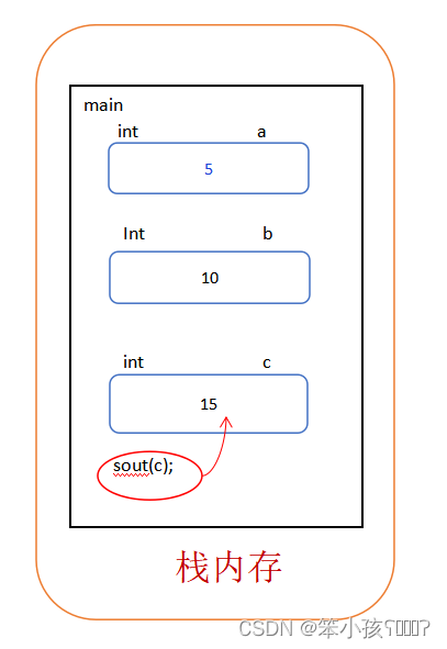 Java之内存分配（图解）java内存分配 Csdn博客