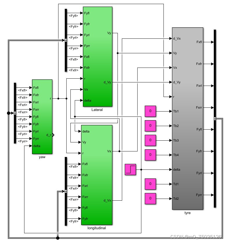 七自由度车辆动力学模型 dugoff轮胎模型 车身平民三自由度+四个车轮滚动自由度_dugoff轮胎模型公式-CSDN博客