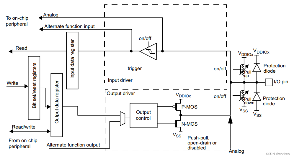 Stm32wl开发之lora评估板上通过gpio控制led Csdn博客