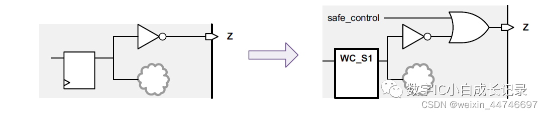 DFT学习记录----Wrapping Cores（二）_dft wrapper-CSDN博客