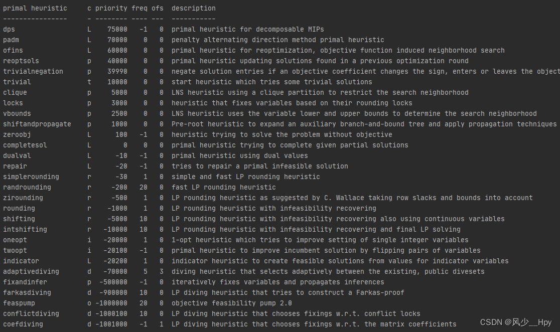 scip 输出日志解析_or-tools 怎么在求解的过程中间输出-CSDN博客