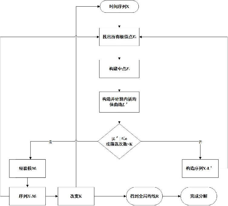 气候统计实习——EMD与ESMD方法介绍与应用_esmd分解-CSDN博客
