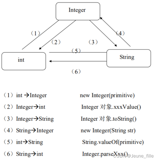 标识符、常量、变量、数据类型标识符变量和常量intjnumber都是什么含义 Csdn博客 