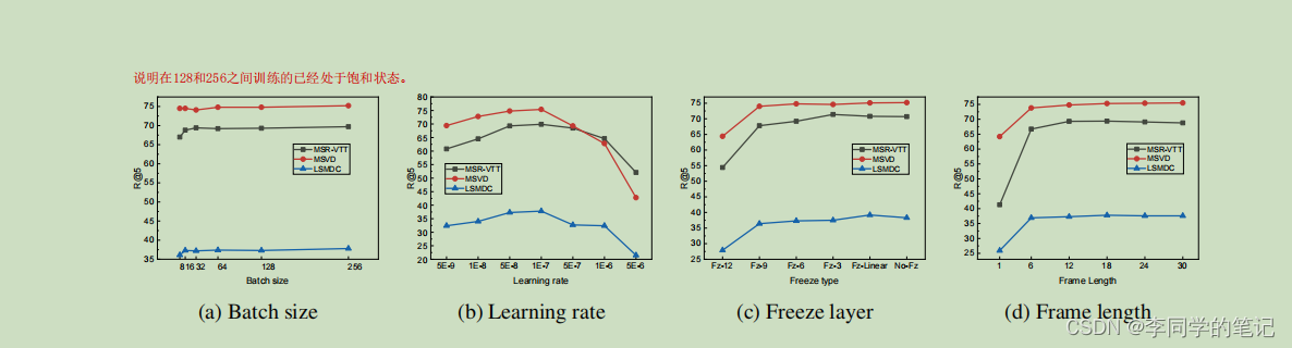 CLIP4Clip: An Empirical Study of CLIP for End to End Video ...
