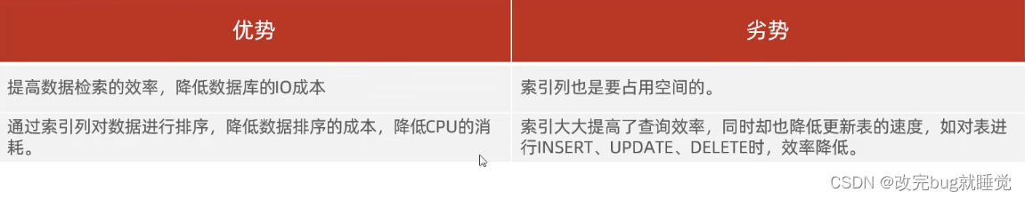 Mysql 索引mysql Hash索引是单向链表 Csdn博客
