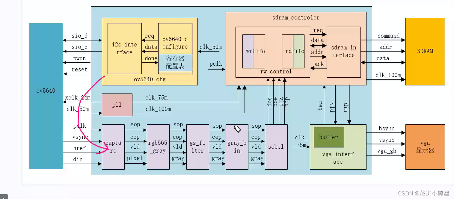 【FPGA】基于OV5640的 图像边沿检测-CSDN博客