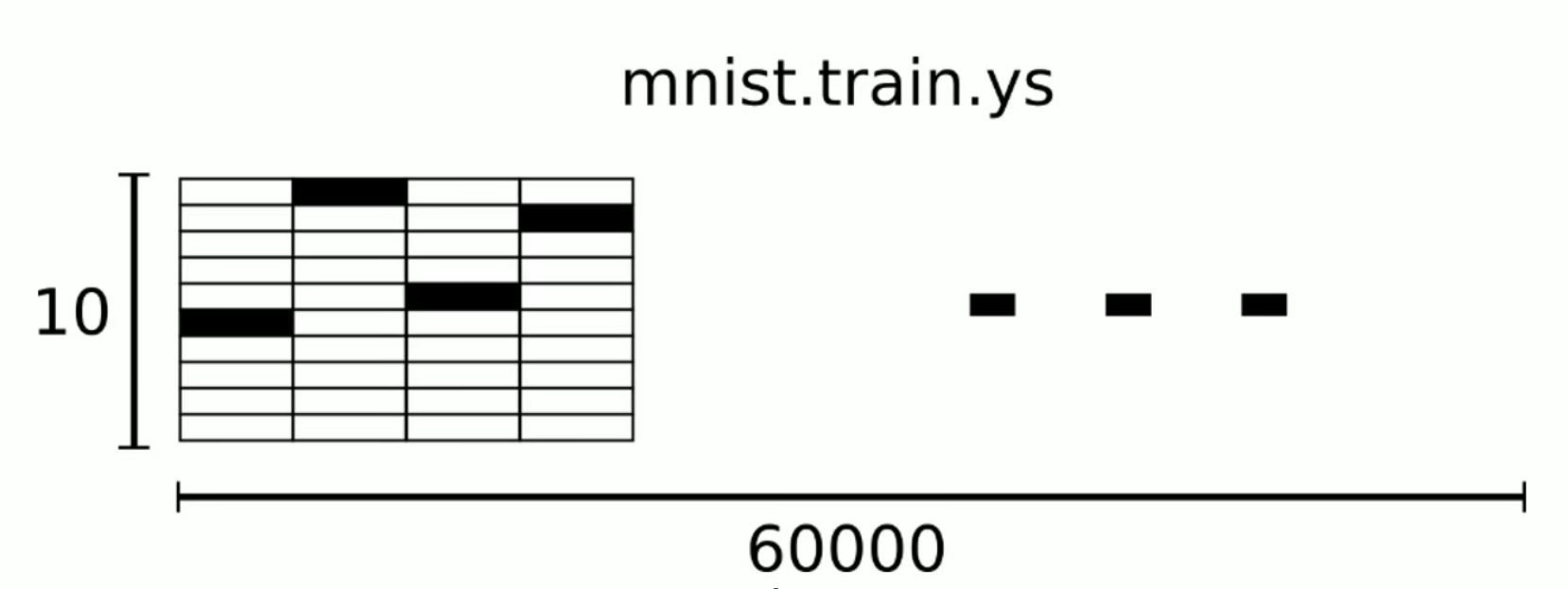 MNIST数据集-CSDN博客
