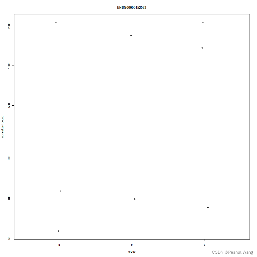 RNA-Seq数据使用DESeq2、edgeR和limma-voom进行差异分析_limma,edger,deseq的区别-CSDN博客