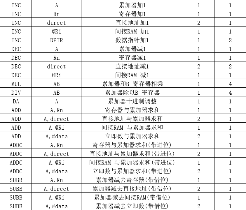 8051汇编指令集_8051指令集-CSDN博客