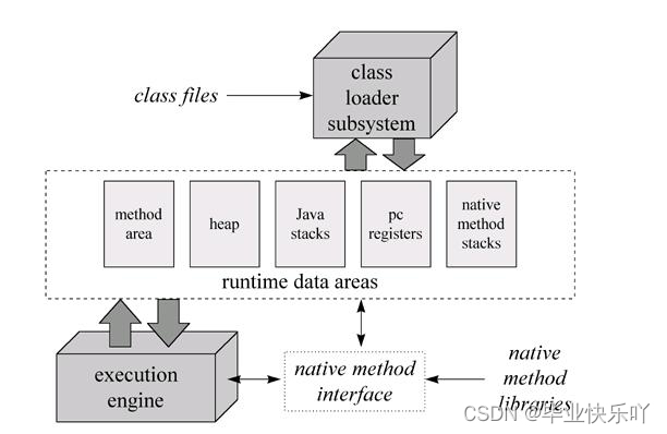 基于java的雷电游戏系统设计与实现项目报告答辩ppt源代码部署视频java游戏项目开发实例 Csdn博客