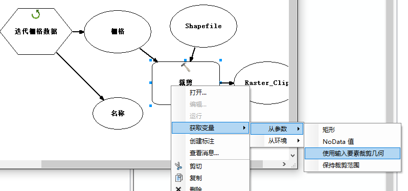 Arcgis模型构建器中迭代器的使用——用一个矢量裁剪多个栅格gis迭代器 Csdn博客