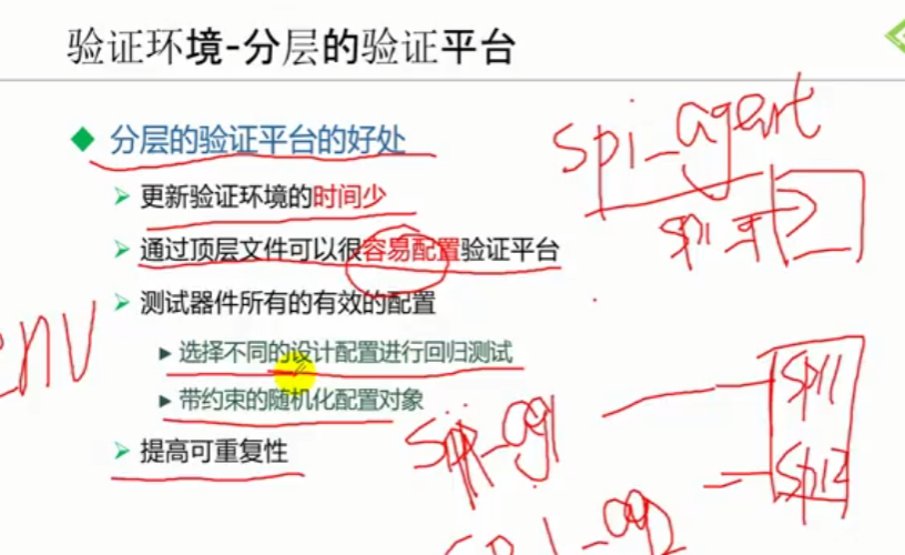 sv-------------_信步26026说明书-CSDN博客