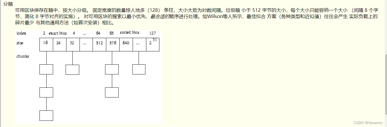 Malloc源码解读三——Bins与Arena-CSDN博客