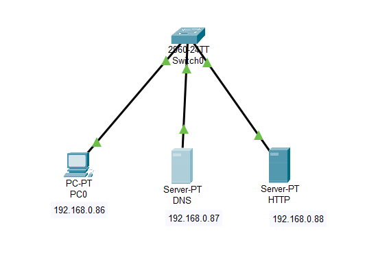 计算机网络 Cisco Packet Tracer使用方法，PC，DNS，HTTP配置方法，PDU。_cisco packet tracer将计算机添加到现有网络-CSDN博客