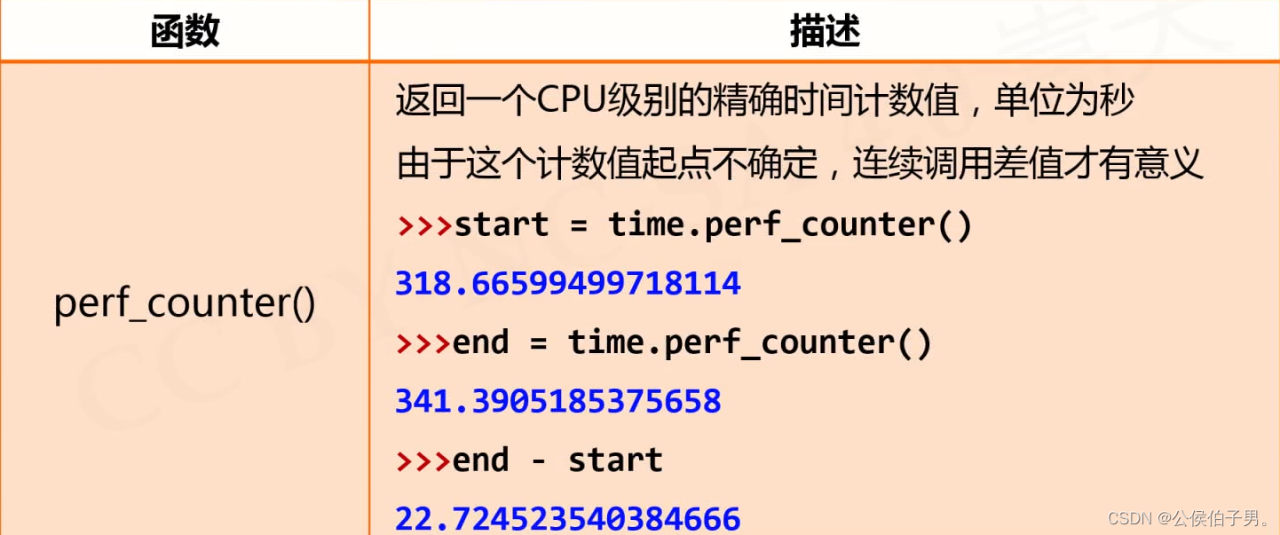 Python入门知识点笔记—day2 实例 天天向上的力量”和 文本进度条”（基本数据类型的学习）python天天向上的力量 Csdn博客