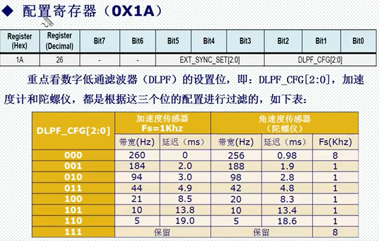 Esp32学习：mpu6050 Esp32 Mpu6050 Csdn博客