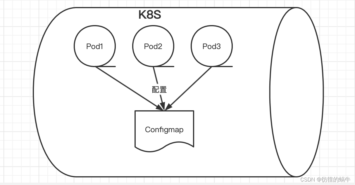 K8s 实战篇 Springbootandconfigmap 4springboot Configmap Csdn博客