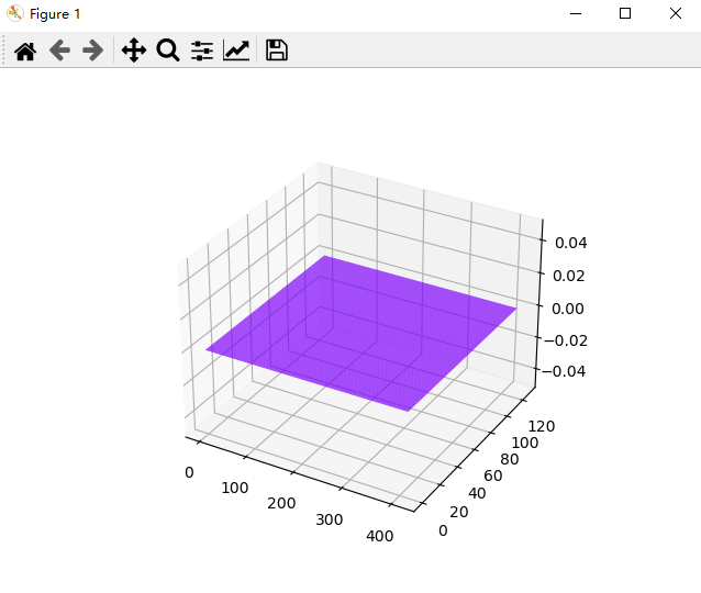 plt，cv2图片像素值的立体显示_cv2显示三维图-CSDN博客