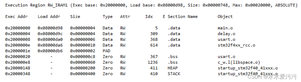 STM32 内存分配、堆栈以及变量存储位置理解与分析_stm32堆栈位置-CSDN博客