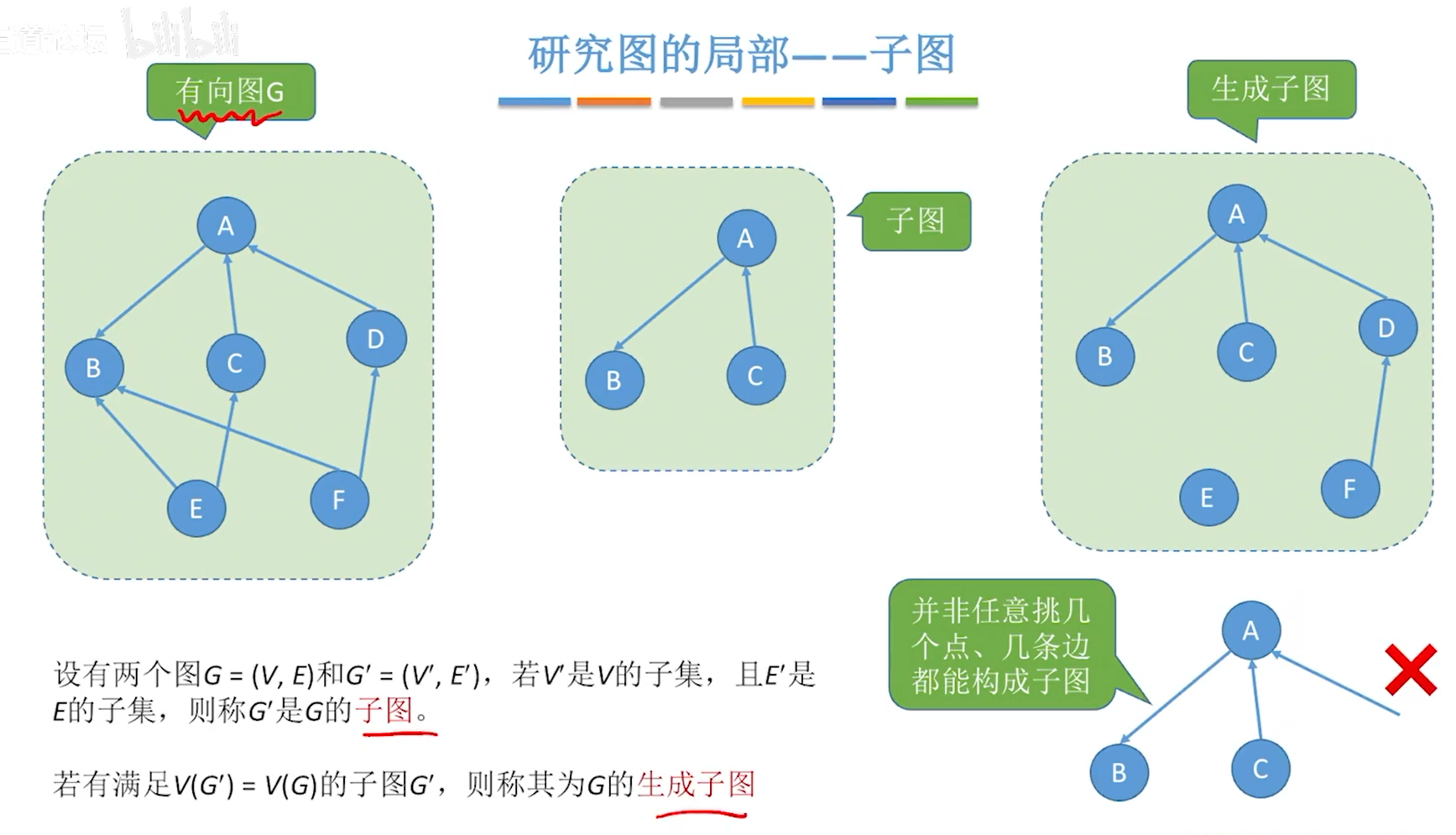 61图的定义、无向图、有向图、连通图、强连通图、带权图无向图和连通图 Csdn博客 
