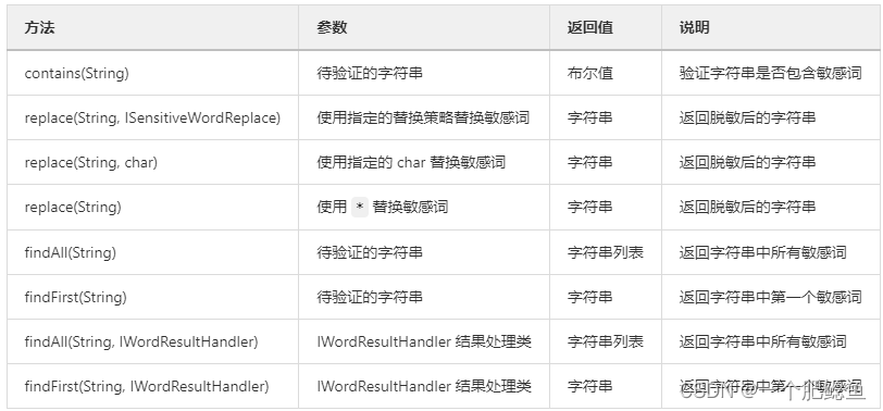 sensitive-word敏感词过滤_sensitiveword-CSDN博客