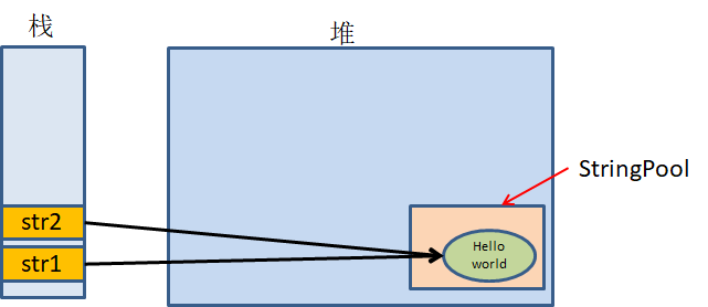 StringPool详解-CSDN博客