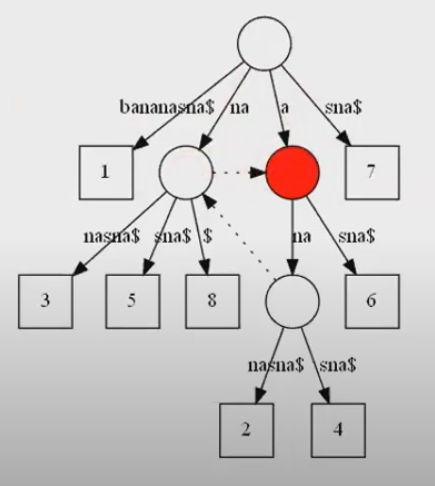 串之Ukkonen、Rabin_karp算法_ukkonen's algorithm-CSDN博客