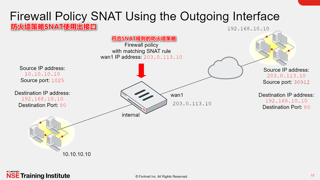 教程篇(7.0) 04. FortiGate安全 & NAT Fortinet 网络安全专家 NSE 4_飞塔防火墙nat-CSDN博客