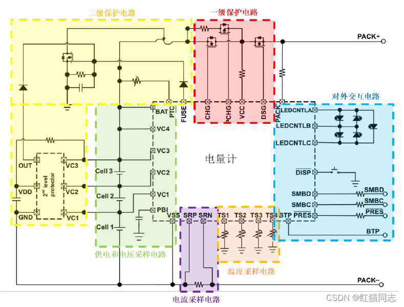 BMS -TI电量计应用学习笔记（BQ40-xx）_ti电池保护芯片sbs寄存器指令-CSDN博客