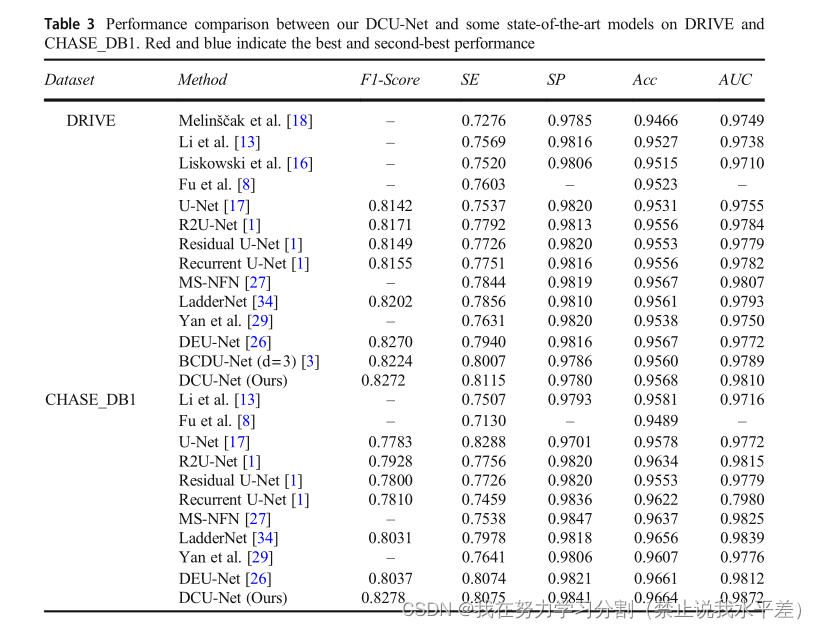 Dcu Net:a Deformable Convolutional Neural Networkbased On Cascade U Net