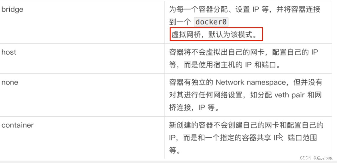 windows版 docker desktop学习笔记——6. Dockerfile编写_docker desktop dockerfile-CSDN博客