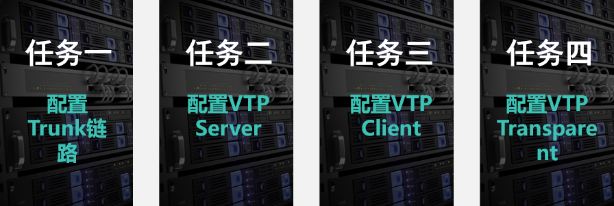 VLAN中继协议_VTP_思科模拟器-CSDN博客