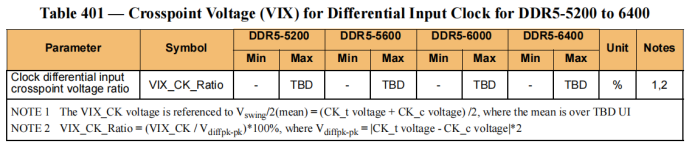 【JESD79-5之】8 AC & DC 输入测量标准（AC & DC Input Measurement Levels）_jesd8-5 ...