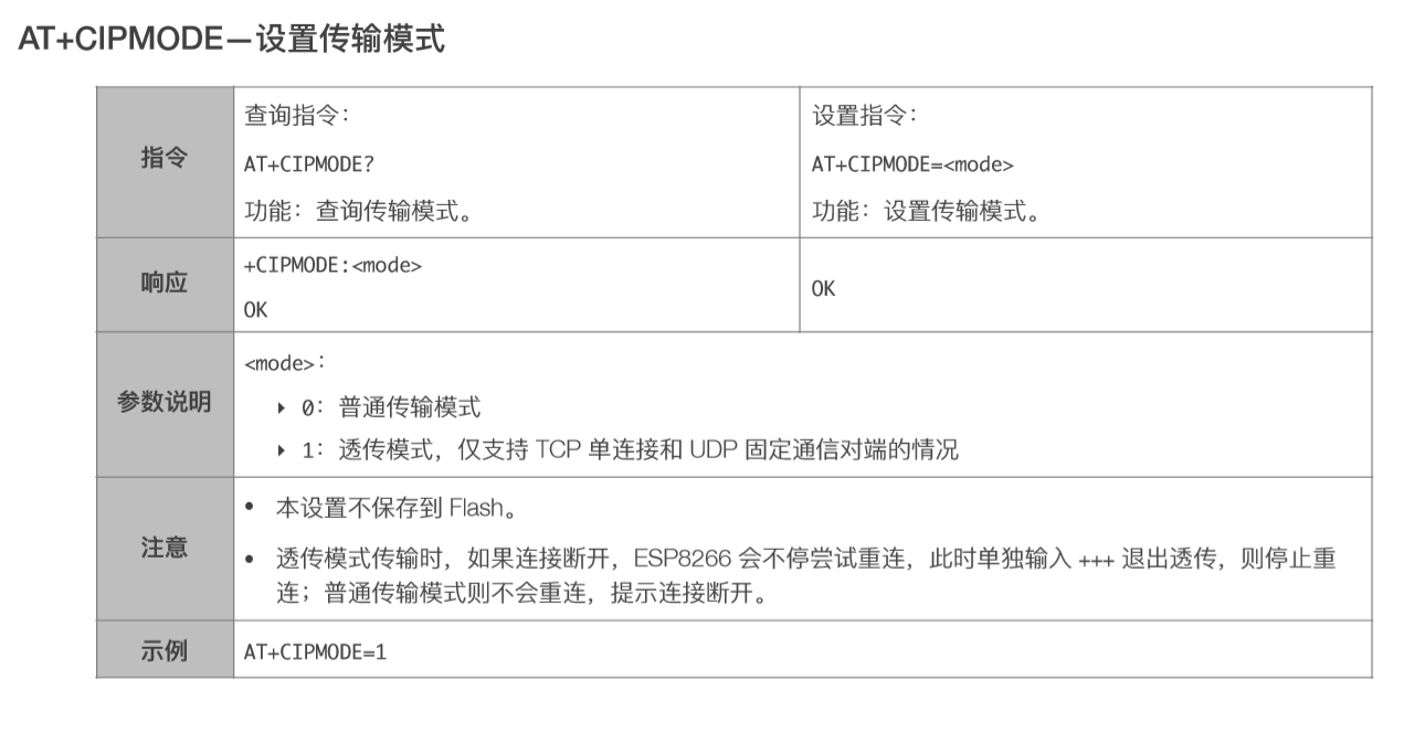 ESP8266-- TCP/IP 相关 AT 指令_esp8266at指令下进行dns-CSDN博客