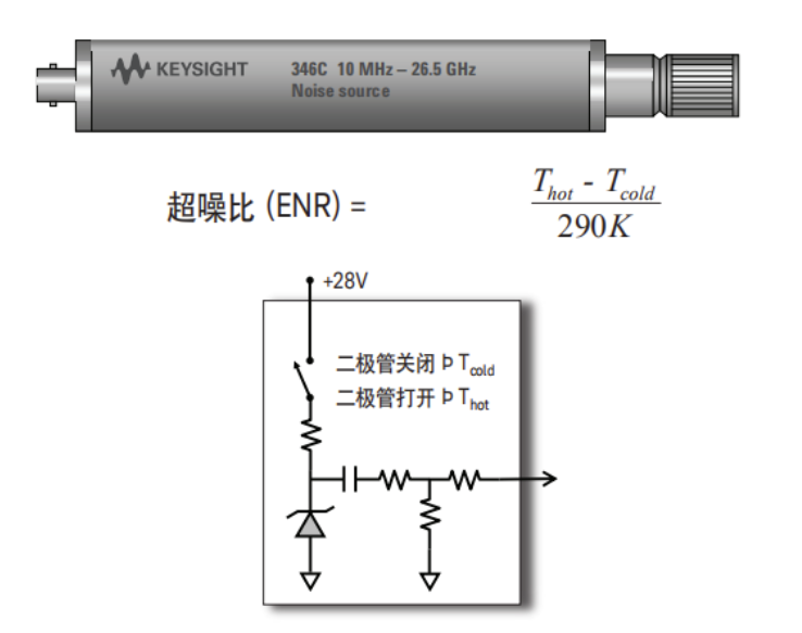 学习笔记：PNA-X：测量噪声系数_pna-x噪声参数测试-CSDN博客