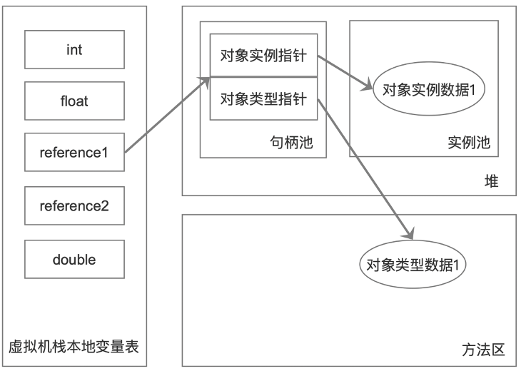 Java内存区java内存方法区 Csdn博客