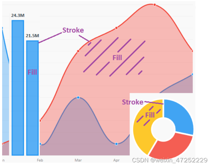 LiveCharts 后台使用_livechart2 动态_weixin_47252229的博客-CSDN博客