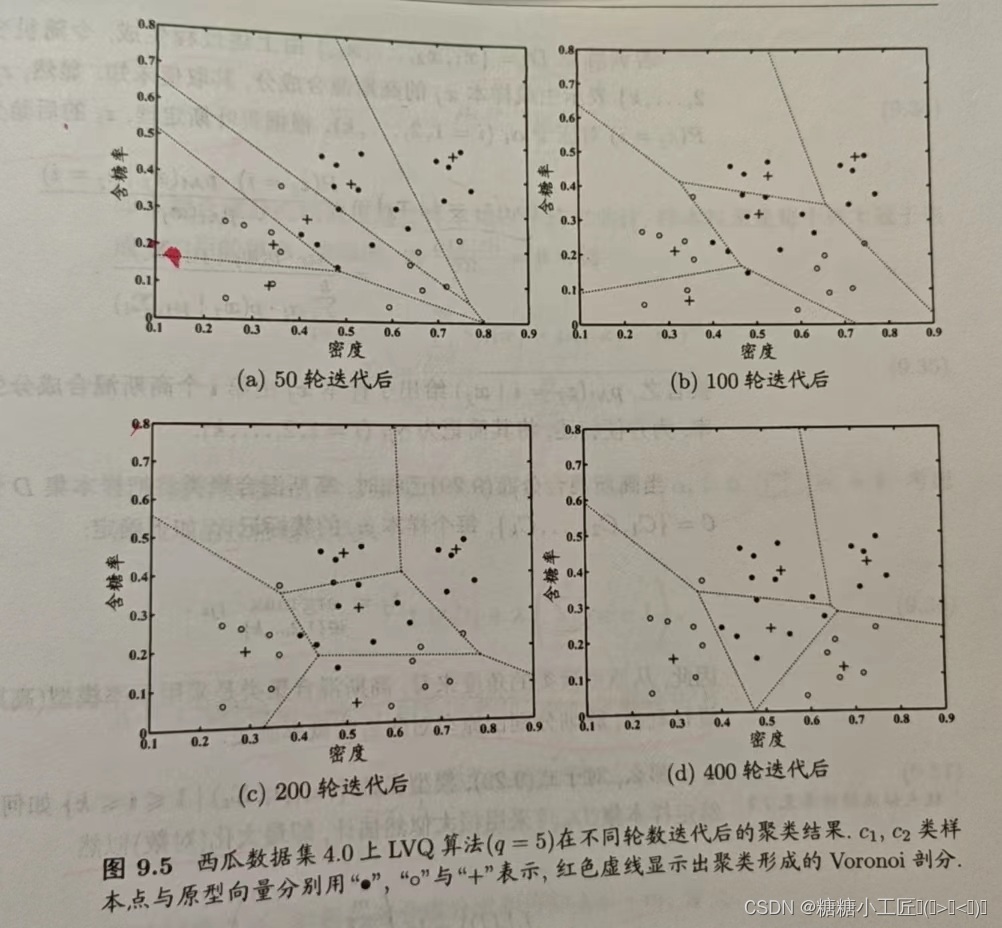 【机器学习简单笔记】【p6】 聚类clustering结合学习率参数实现聚类的更新 Csdn博客