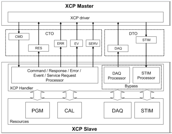 XCP协议测量详解_嵌入式之Linux的博客-CSDN博客