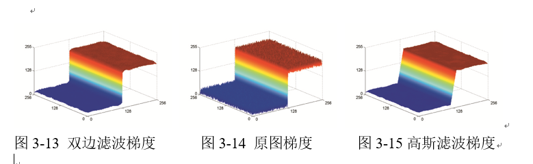 基于双边滤波的改进型Canny算法边缘检测冠状动脉CT图像_双边滤波应用于canny边缘检测算法-CSDN博客