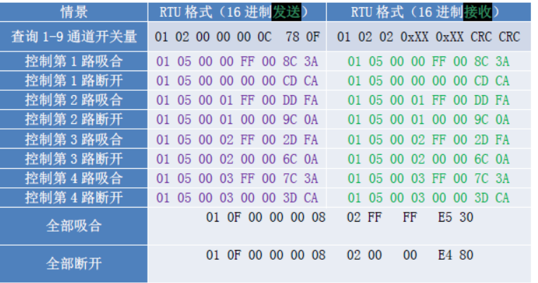 QT 串口发送16进制_qt串口发送16进制数据-CSDN博客