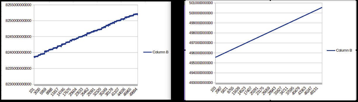 ouster激光雷达数据包丢包问题解决（Linux线程指定CPU，锁定CPU频率）_ouster data packets csdn-CSDN博客