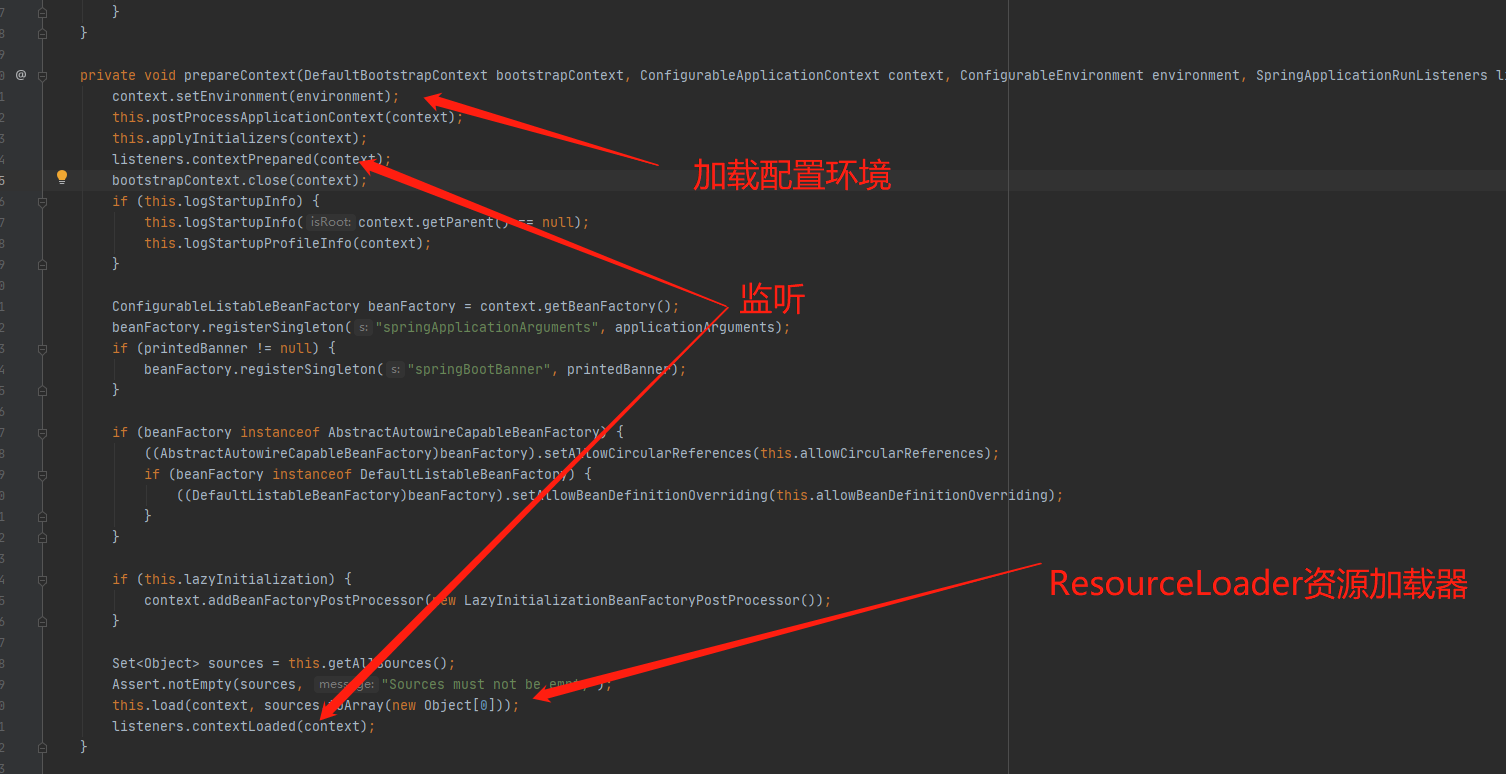 springboot进阶(8):图解Springboot启动流程_springboot启动流程图文简述-CSDN博客