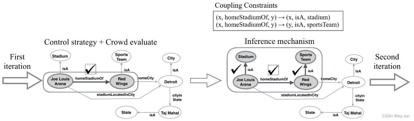 KGEval: Accuracy Estimation of Automatically Constructed Knowledge Graphs_kgassembly: knowledge ...