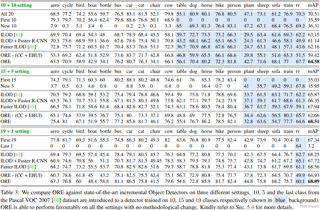 Towards Open World Object Detection-CSDN博客