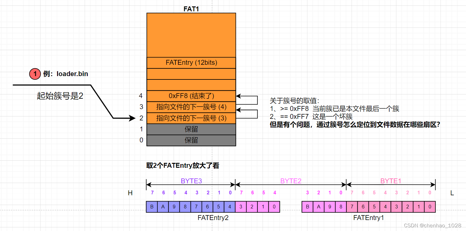 软盘上FAT12文件系统的解读和制作-CSDN博客