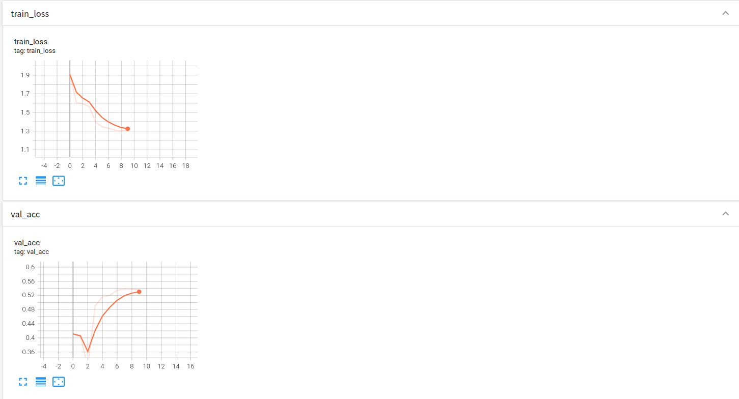 PyTorch 实现MobileNet_v2在CIFAR10上图像分类_mobilenetv2 cifar10-CSDN博客