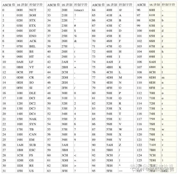 SQL注入（四）：盲注（布尔）+盲注（时间）＋宽字节_?id=1'and ascii(substr((select database()),1,1))=1-CSDN博客