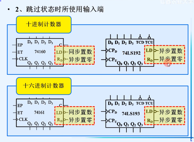 数字电路13 任意进制计数器设计任意进制计数器的设计 Csdn博客 4796